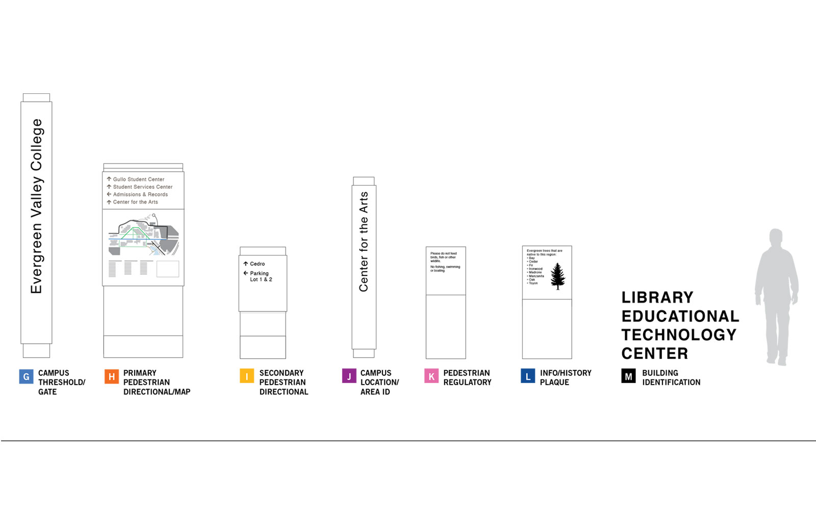 Wayfinding Signage Standards at Thomas Mould blog